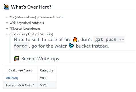 🎯 Master Of Markdown Debunking The Parsing Issue In Github Pages