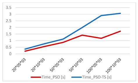 Computer Sciences And Mathematics Forum Free Full Text A Hybrid Method For The Parallel Flow