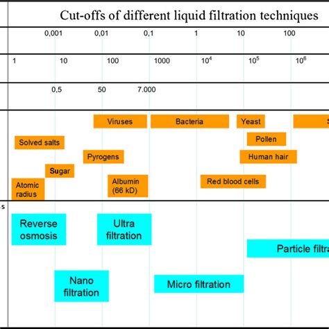 Double Bactofugation With Two One Phase Bactofuges And A Sterilizer 1