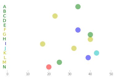 Python X Matplotlib Color Y Tick Labels Via Loop Stack Overflow