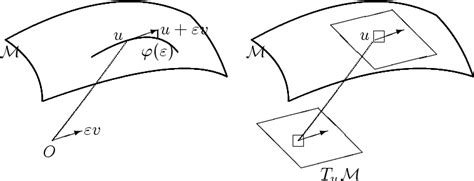 figure 2 1 from applied analytical methods part i basic variational