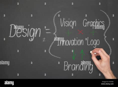 Design Concept Formula On A Chalkboard Stock Photo Alamy