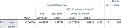 Paired Sample Test Paired Samples Test Download Scientific Diagram