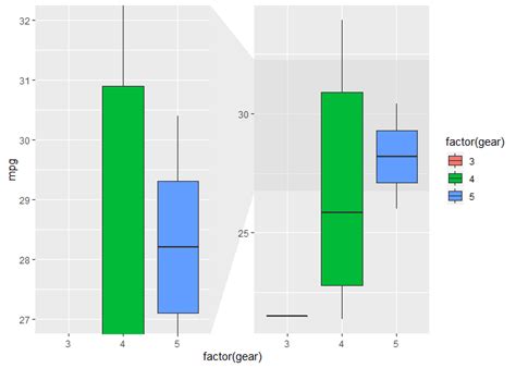 R Facet Wrap Plots With Nested `ggforcefacetzoom` Stack Overflow
