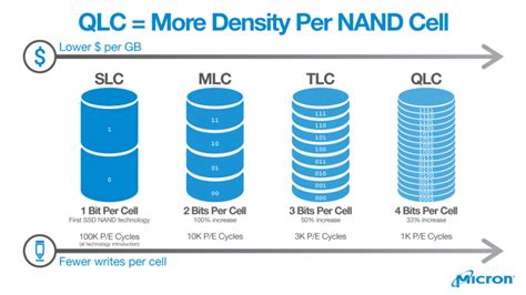 How Do Ssds Work The Inner Details Explained Extremetech