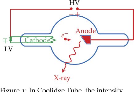 Figure From Characteristic And Continuous X Rays Semantic Scholar