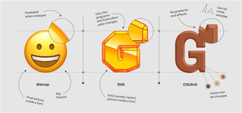 What Is Colrv1 Nabla — The Isometric Color Font By Arthur Reinders