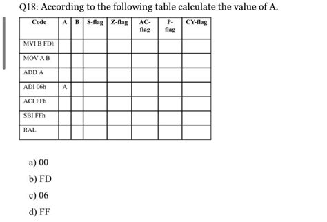 solved q18 according to the following table calculate the