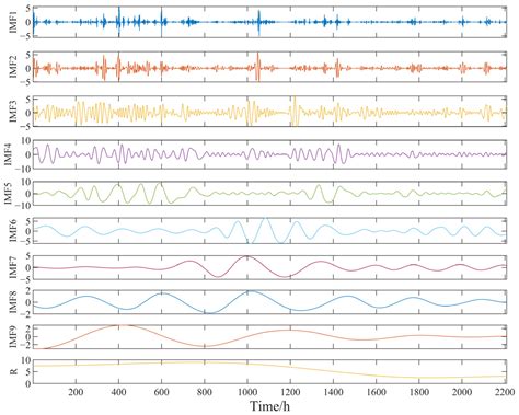 A Wind Power Combination Forecasting Method Based On Gasf Image