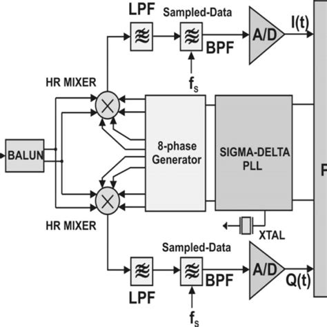 Bandpass Filter Principle Of Operation Download Scientific Diagram