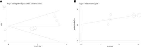 Prognostic Significance Of The Systemic Immune Inflammation Index In Patients With