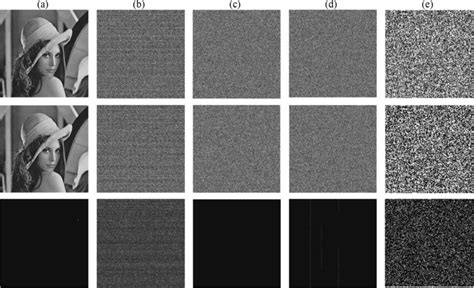 Analysis And Comparison Of The Differential Attacks Using Five