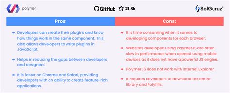 Top Javascript Frameworks In 2025 Solguruz