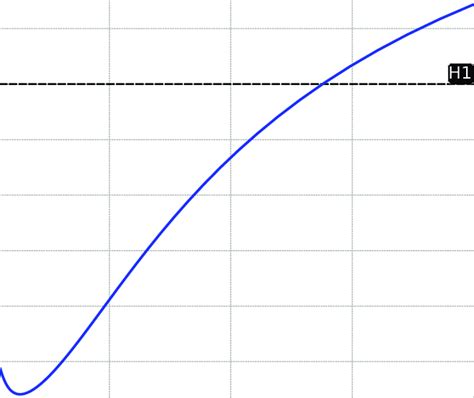 the cascaded received input matching s11 performance versus rf