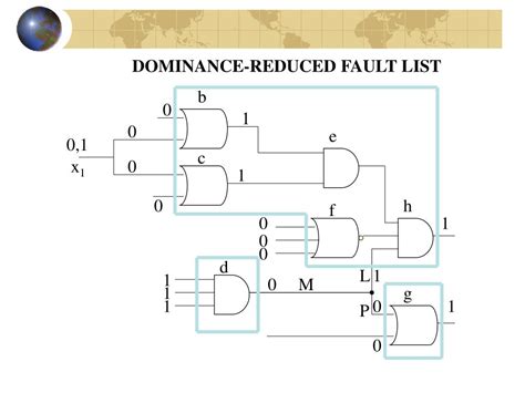 ppt fault equivalence powerpoint presentation free download id 3200765