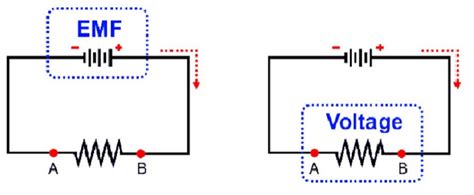 EMF Vs Voltage What S The Difference