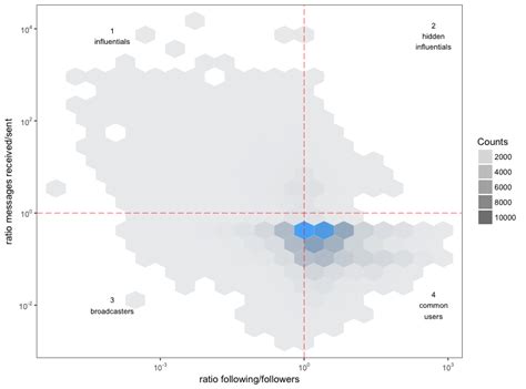 R Ggplot Scale Alpha Continuous Fill Color Stack Overflow