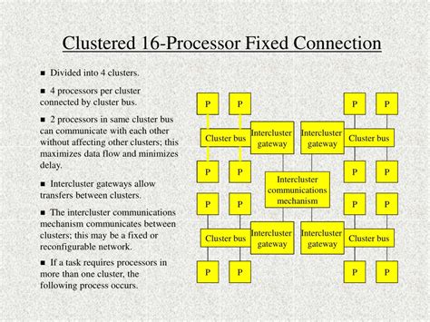 Ppt Interconnection Networks In Multiprocessor Systems Powerpoint Presentation Id396575