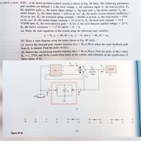 Solved A Dc Motor Position Control System Is Shown In Fig 4p 16a The Following Parameters