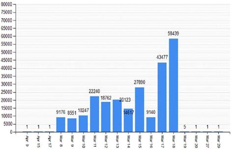 Deploying Ntt Data Unikix In Azure Part 2 Configure Tpe And Compile The Acct Application Artofit