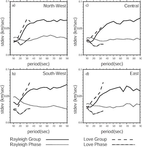 Figure 8 From Broadband Ambient Noise Surface Wave Tomography Across