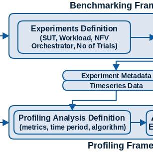 Benchmarking And Profiling Workflow Download Scientific Diagram