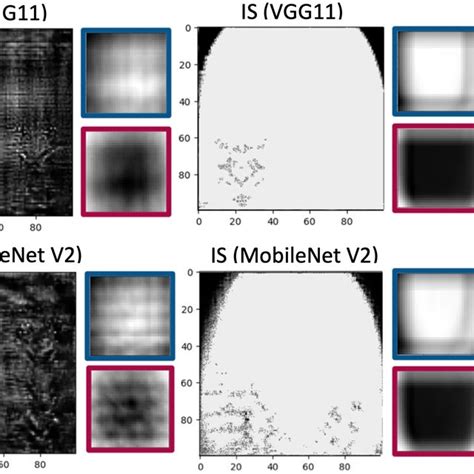 The Optical Kernel Trained For Different Architectures And Training