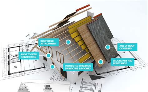 Wind Mitigation Carpe Diem Inspections