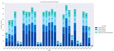 The Future Of Data Science Job Trends Skills And Technologies