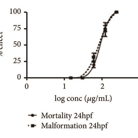 Hplc Chromatogram Of Curcuma Longa Rhizome Extract At Wavelength Download Scientific Diagram