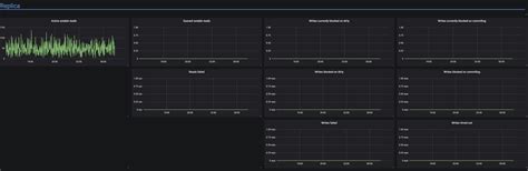 Scylla Crashes With `stdbadalloc` Error · Issue 6110 · Scylladb