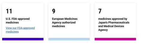 Regeneron Continues To Regenerate Its Drug Pipeline While Keeping