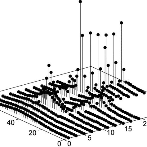 Error Distribution For Each Element Using The Field Difference Method Download Scientific Diagram