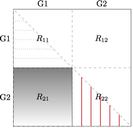 Color Shading With TikZ TeX LaTeX Stack Exchange