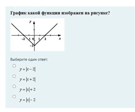 График какой функции изображен на рисунке Здесь лучше не расписывать