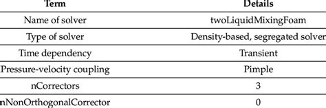 Specification Of The Multiphase Solver Used Download Scientific Diagram
