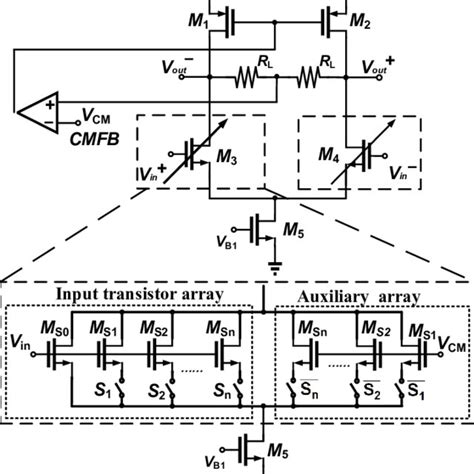 Fourth Order Elliptic Lpf Cut Off And Zero Frequencies Download Scientific Diagram