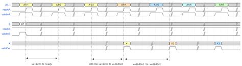 Complex Partial Systolic Matrix Solve Using Q Less Qr Decomposition With Forgetting Factor