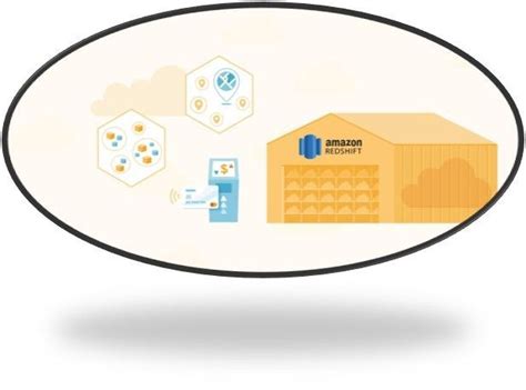 Redshift Pricing Explained Credits Usage And Costs Revealed