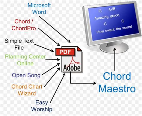 Computer Software Chord Chart Computer Program PNG X Px Computer Software Area Chart