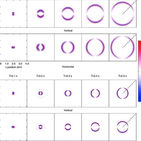 Snapshots Of Wave Propagation In A Viscoelastic Medium With Strong