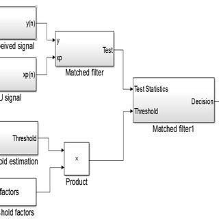 Simulation Model For Matched Filter Detection Download Scientific Diagram