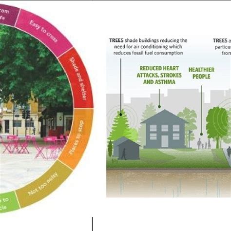 The Capacity Comparison Of Car Oriented Streets And Multimodal Streets Download Scientific