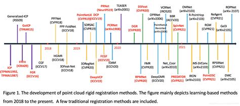点云配准论文fast And Robust Iterative Closest Point Csdn博客