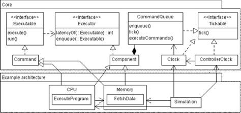 Class Diagram Of The General Structure Of The Simulator As A Message