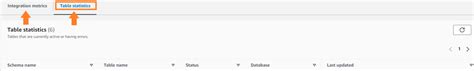 Unlock Insights On Amazon Rds For Mysql Data With Zero Etl Integration