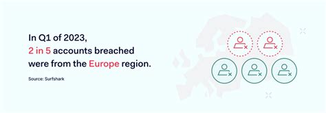 Safeguarding Digital Assets Across Cloud Environments With Multi Cloud Security Version 2