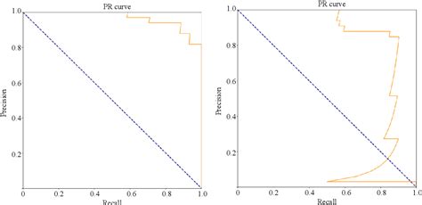 Figure 8 From Insider Threat Detection Using An Unsupervised Learning Method Copod Semantic