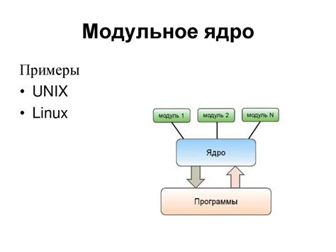 Компоненты ОС Ядро Виды ядра Лекция 2 презентация онлайн