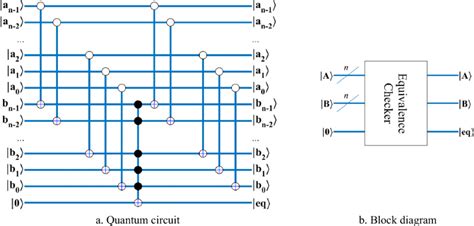 quantum circuit and block diagram of proposed equivalence checker